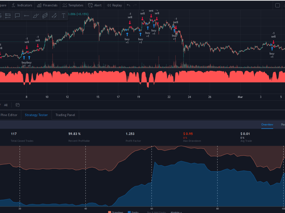 A Tradingview Custom Strategy in Pinescript | Upwork