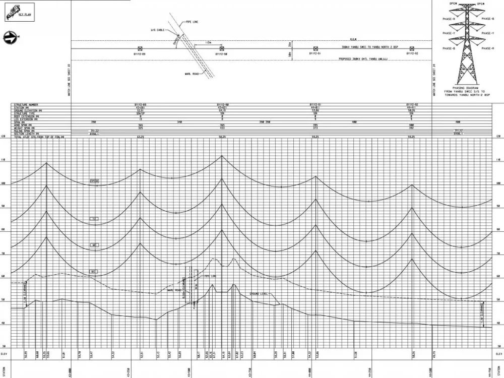 Micro station work as per SEC standard in KSA AND OHTL ,CIVIL ,ARCH ...
