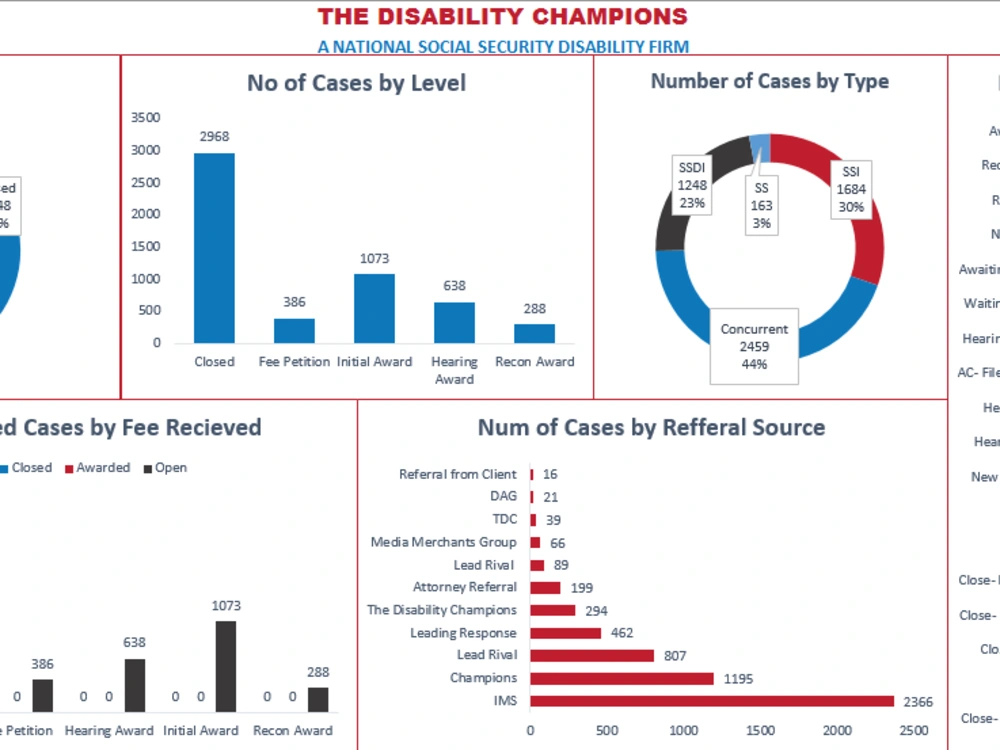 A custom Excel Spreadsheet with formulas and Charts | Upwork