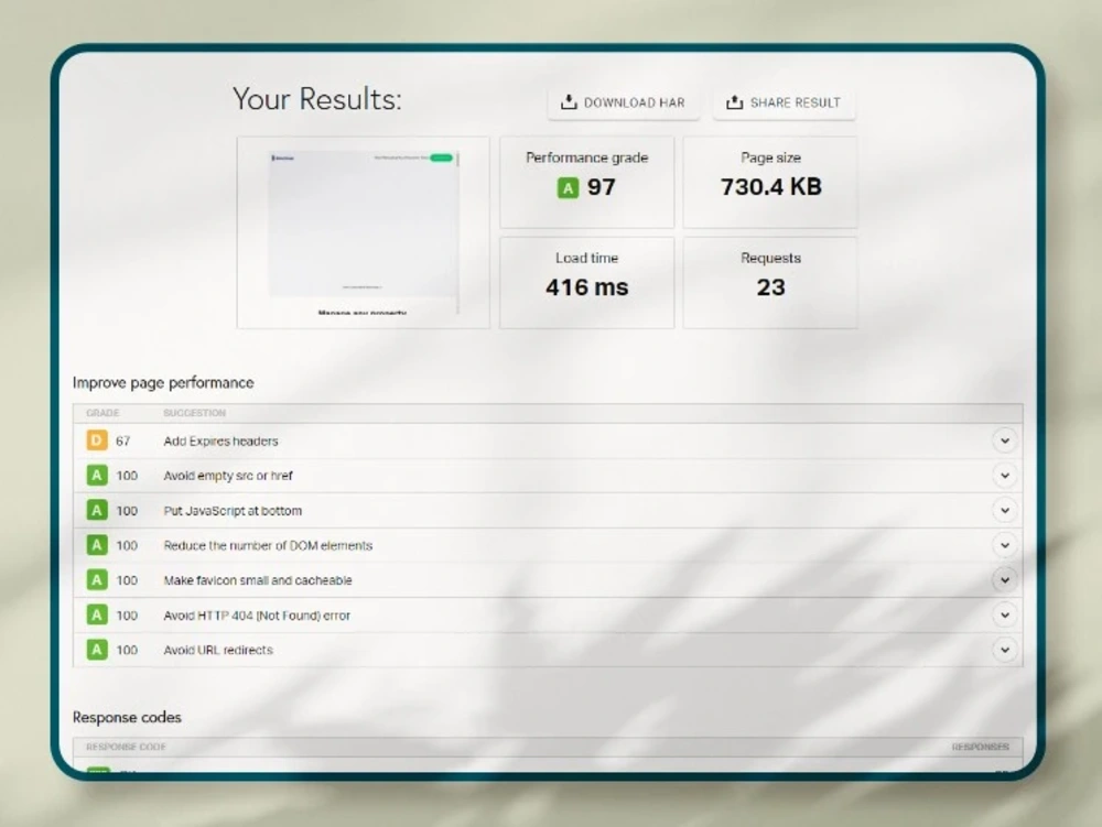 Improved Google Lighthouse Speed for Your Webflow Site | Upwork