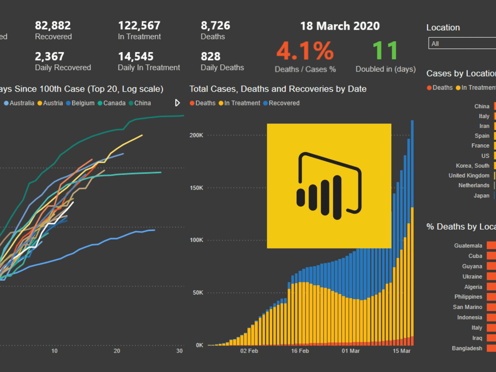 Attractive and stunning Microsoft Power BI Dashboard | Upwork