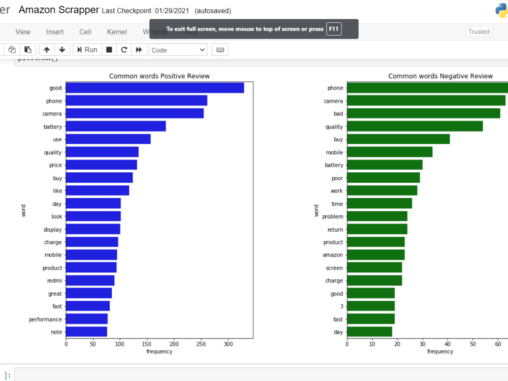 Machine/deep learning model with data preprocessing and good accuracy ...