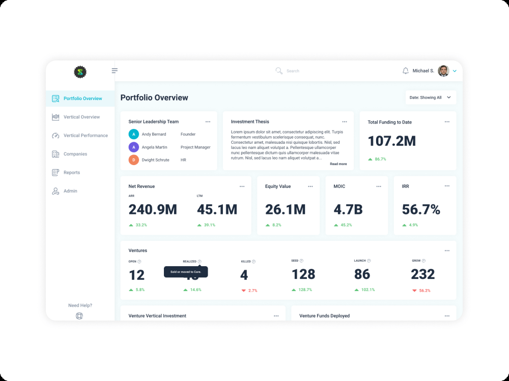 Modern redesign for your Dashboard Page of your Service or a Business ...