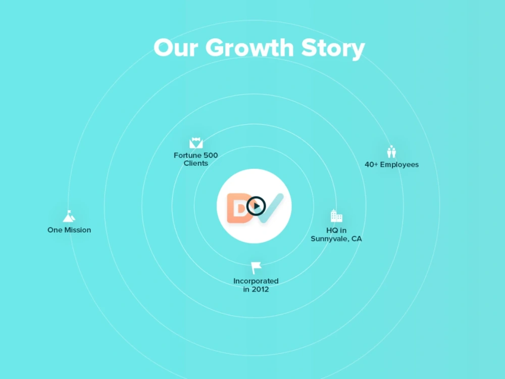 Custom Modules For Beaver Builder | Upwork