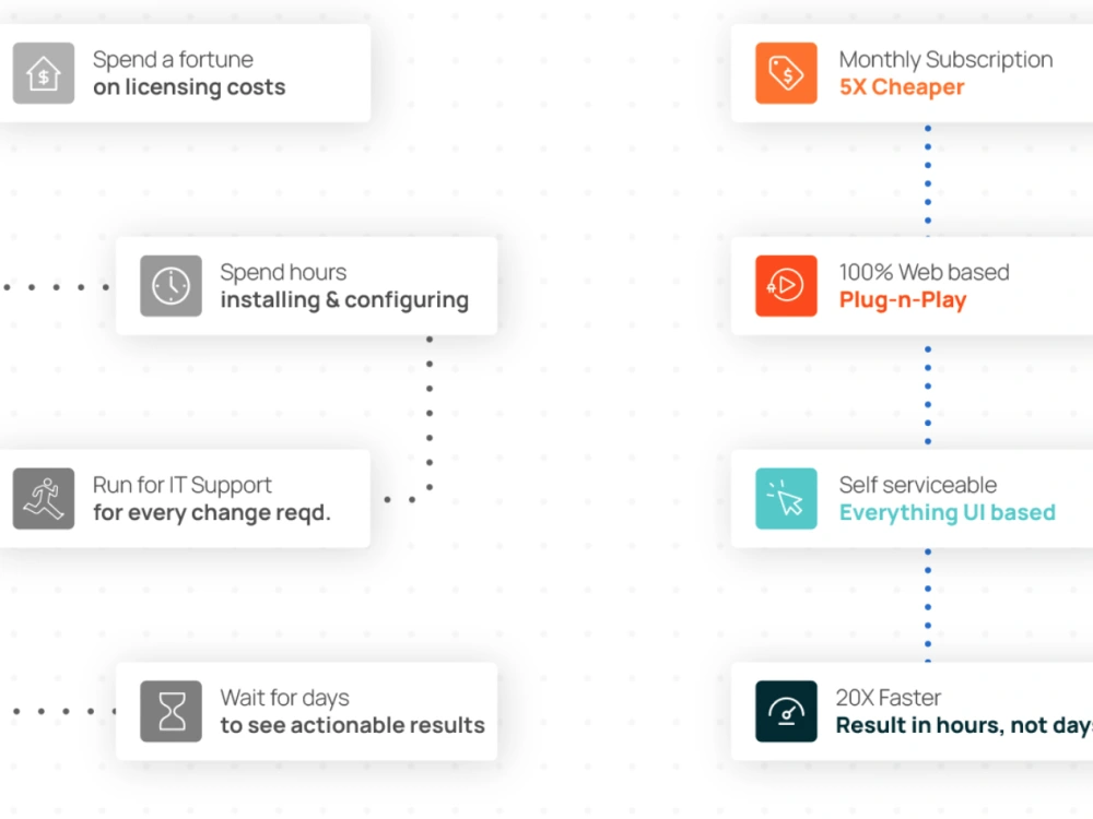 Custom Modules For Beaver Builder | Upwork
