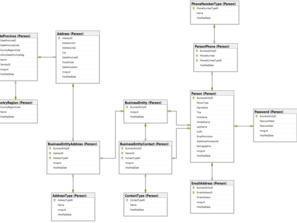 A well designed database structure | Upwork