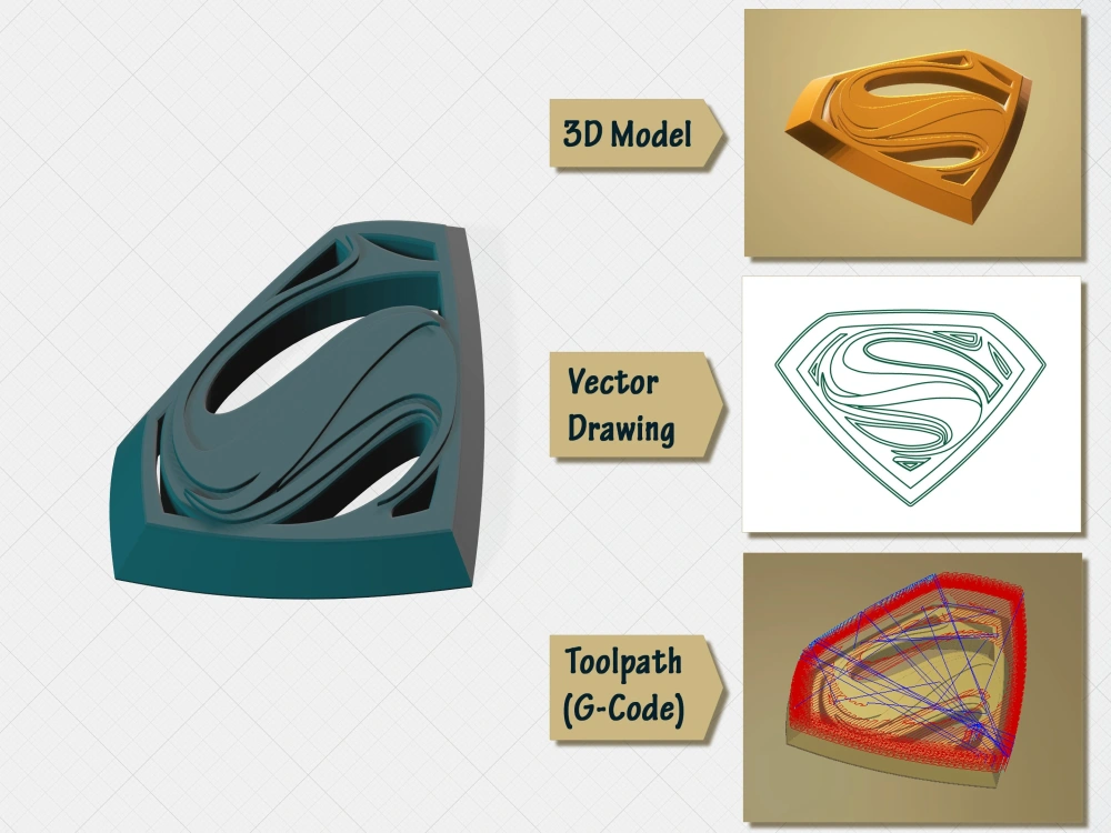 3D Model, Vector Drawing or G-Code (toolpath) designed for CNC routing | Upwork