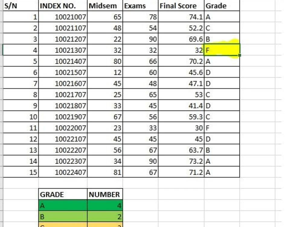 Highly accurate and well organized data entry deliverables of any form ...