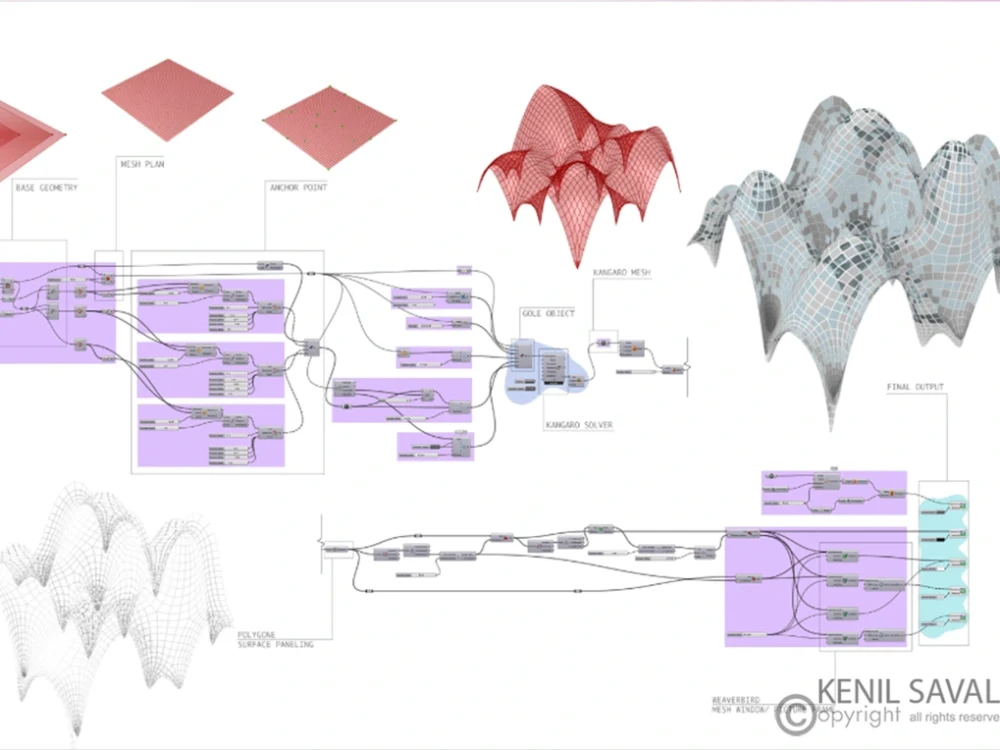 Custom configurator and API integration using ShapeDiver | Upwork