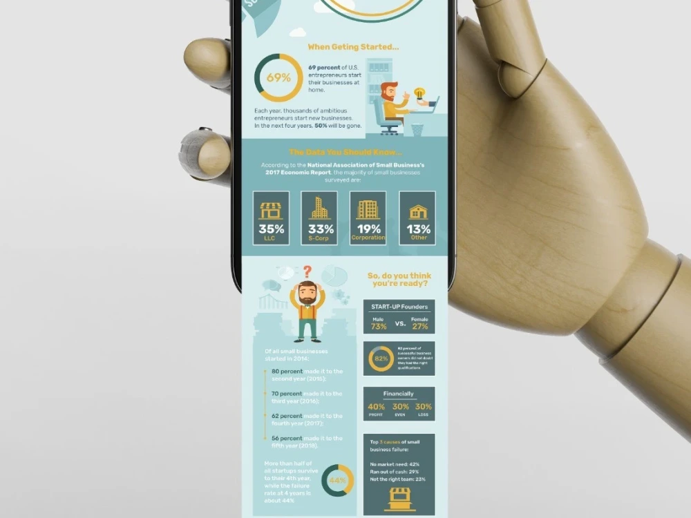 A compelling infographic that will drive sales through data ...