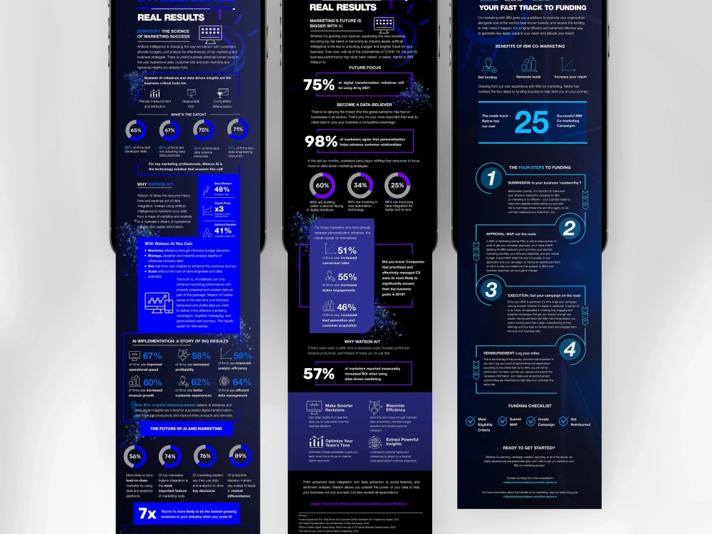 A compelling infographic that will drive sales through data ...