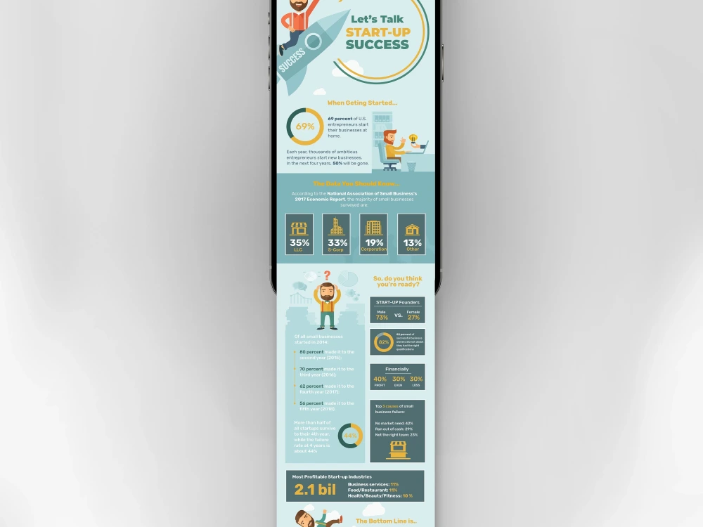A compelling infographic that will drive sales through data ...