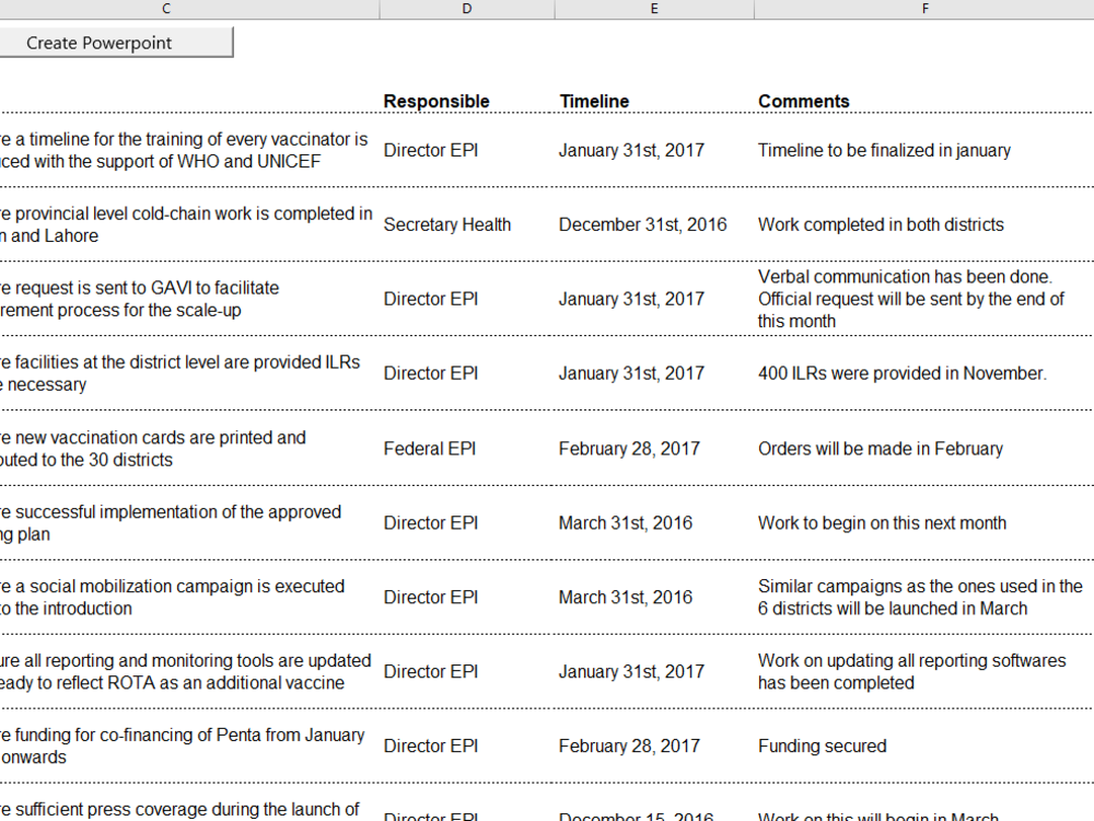 A powerful Excel tool | Upwork