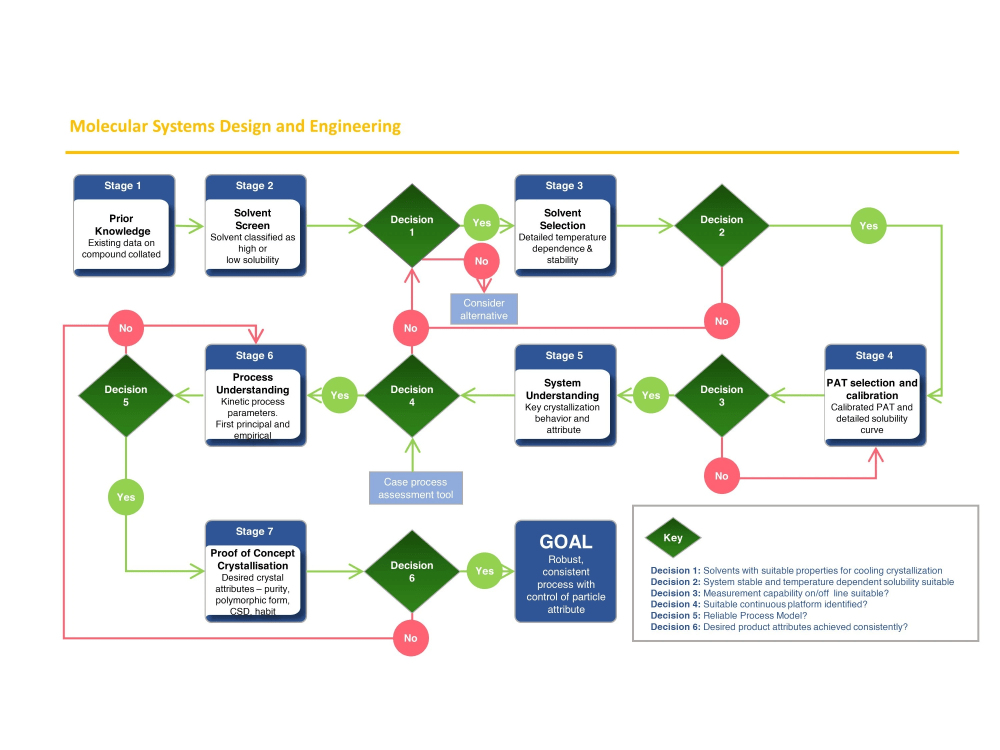 Professional Uml Diagrams Infographics Flowcharts Upw - vrogue.co