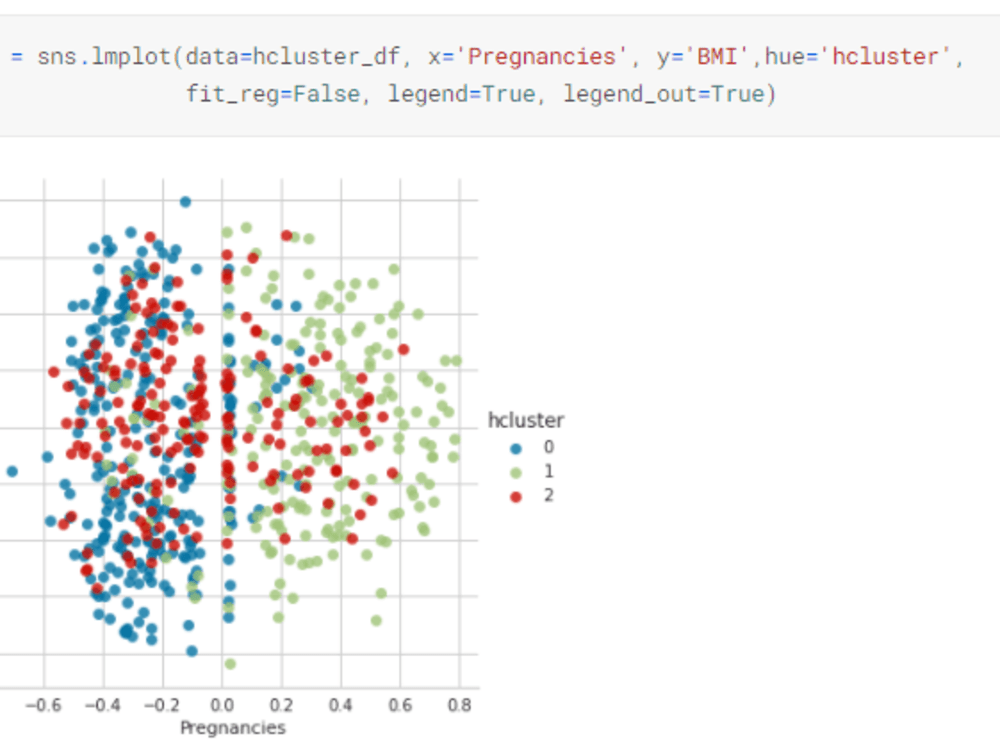 Advanced Clustering, Machine Learning and PCA Analysis | Upwork