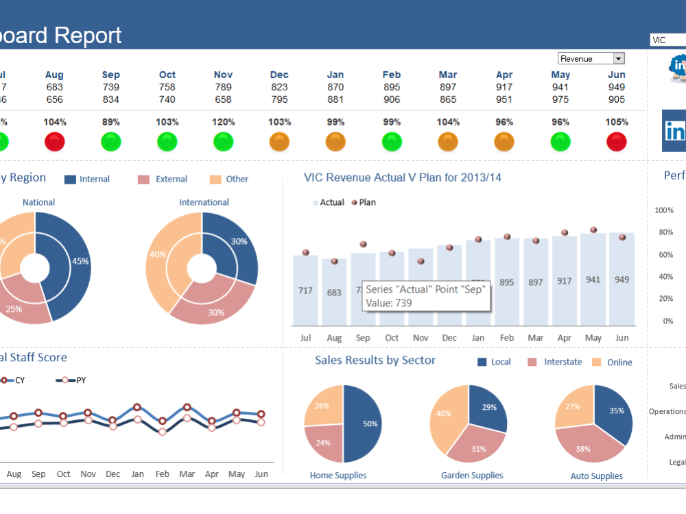Anything You Need In Microsoft Excel Vba Macros Dashboard Vlookup