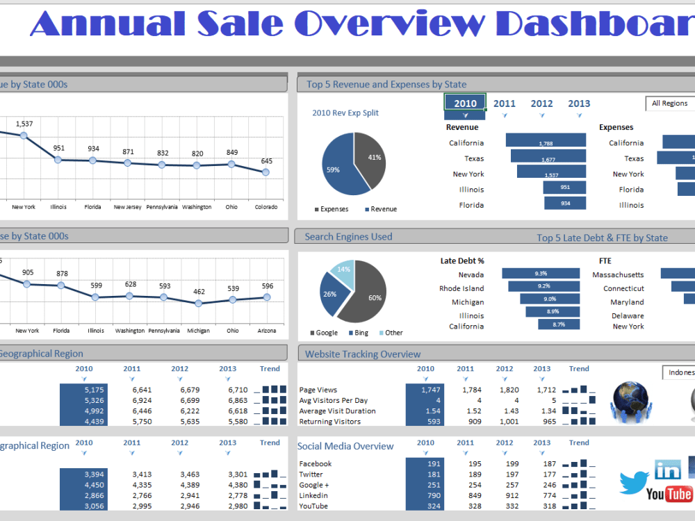 Anything you need in Microsoft Excel, Vba , Macros, Dashboard, VLOOKUP ...