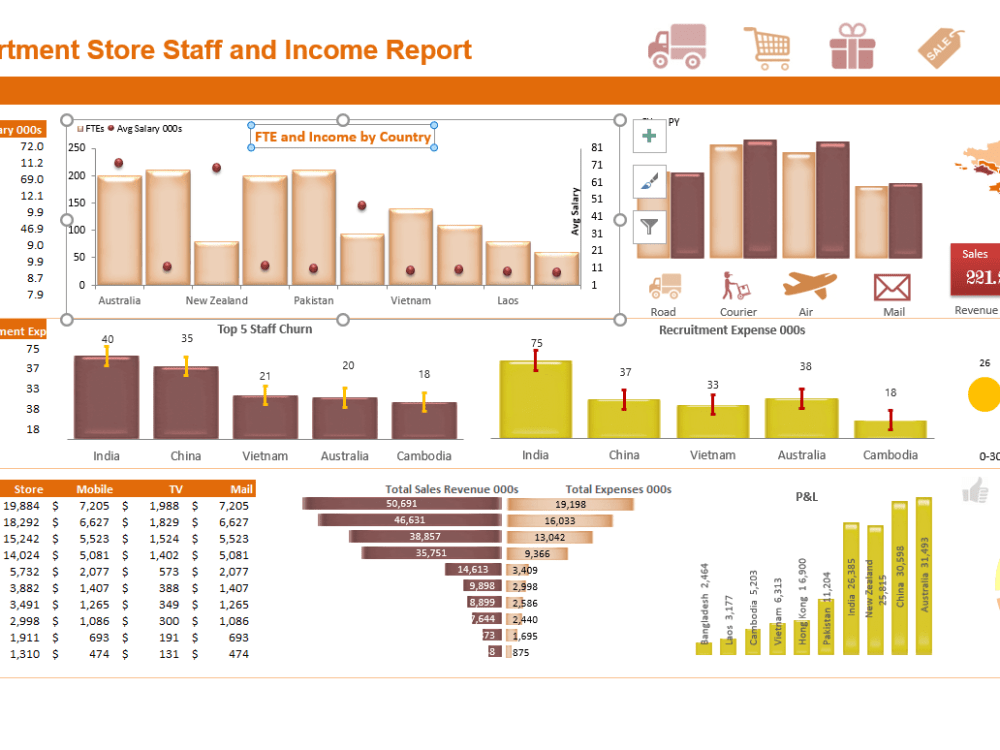 Anything You Need In Microsoft Excel Vba Macros Dashboard Vlookup Upwork