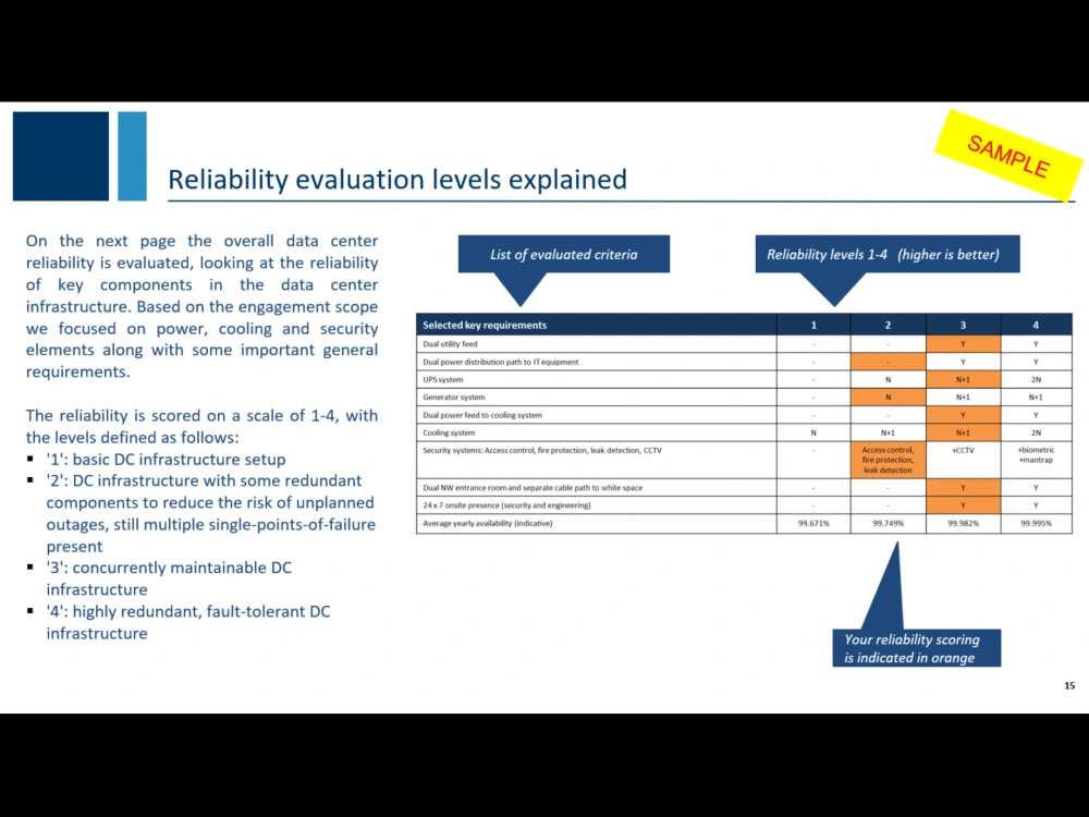 A Data Center Reliability assessment | Upwork