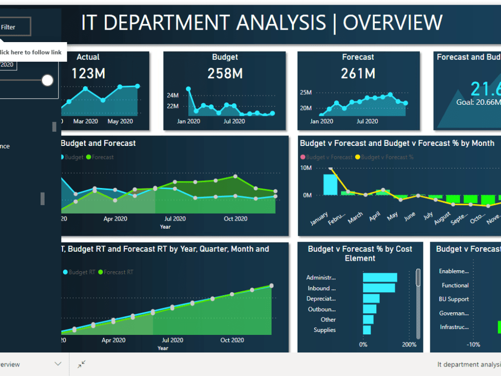 Professional Power bi dashboard and reports | Upwork