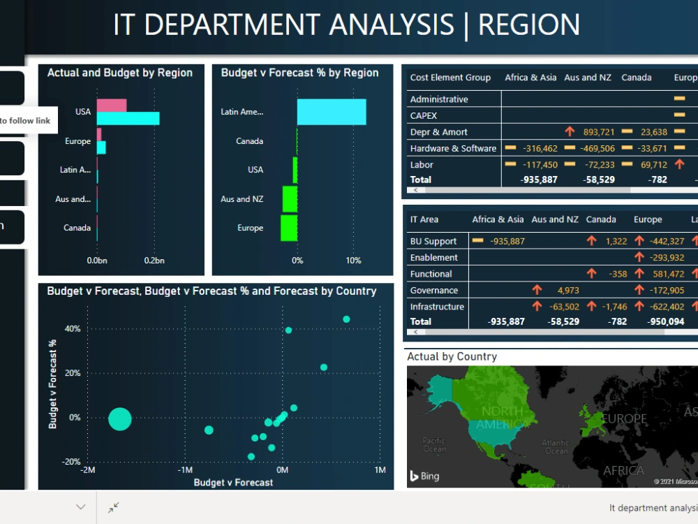 Professional Power bi dashboard and reports | Upwork