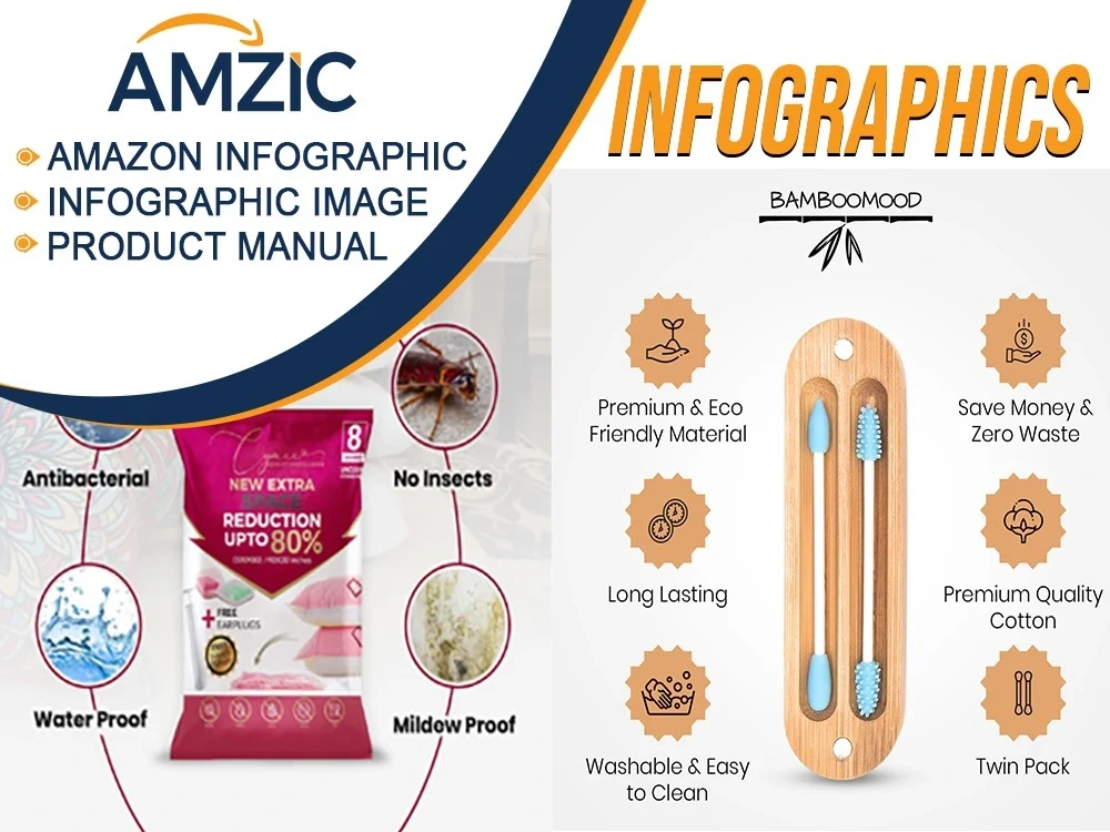 Amazon Product INFOGRAPHIC Image | Upwork