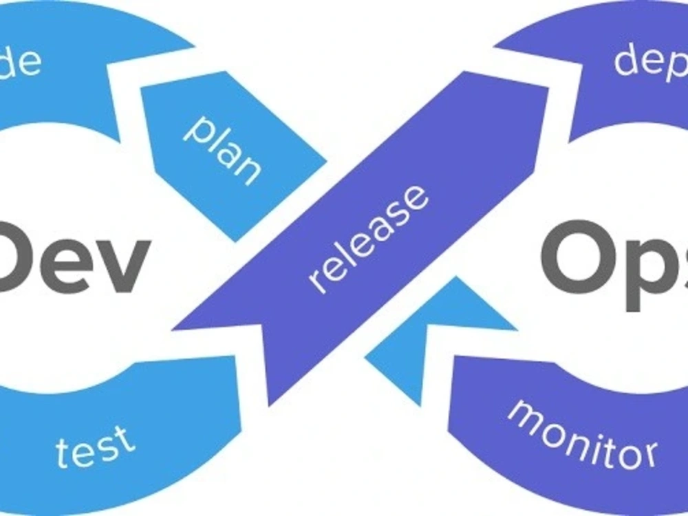 Ci Cd Setup For Your Project On Git Lab Hub Or Bitbucket Upwork