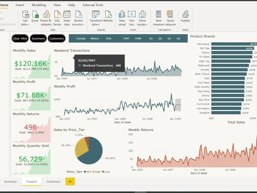 Complete analysis of your data with meaningful charts. | Upwork