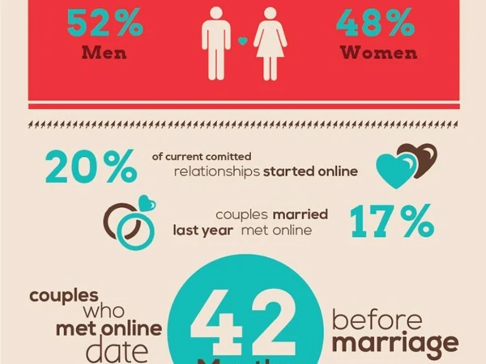 A colorful, fun and easy to read infographic | Upwork