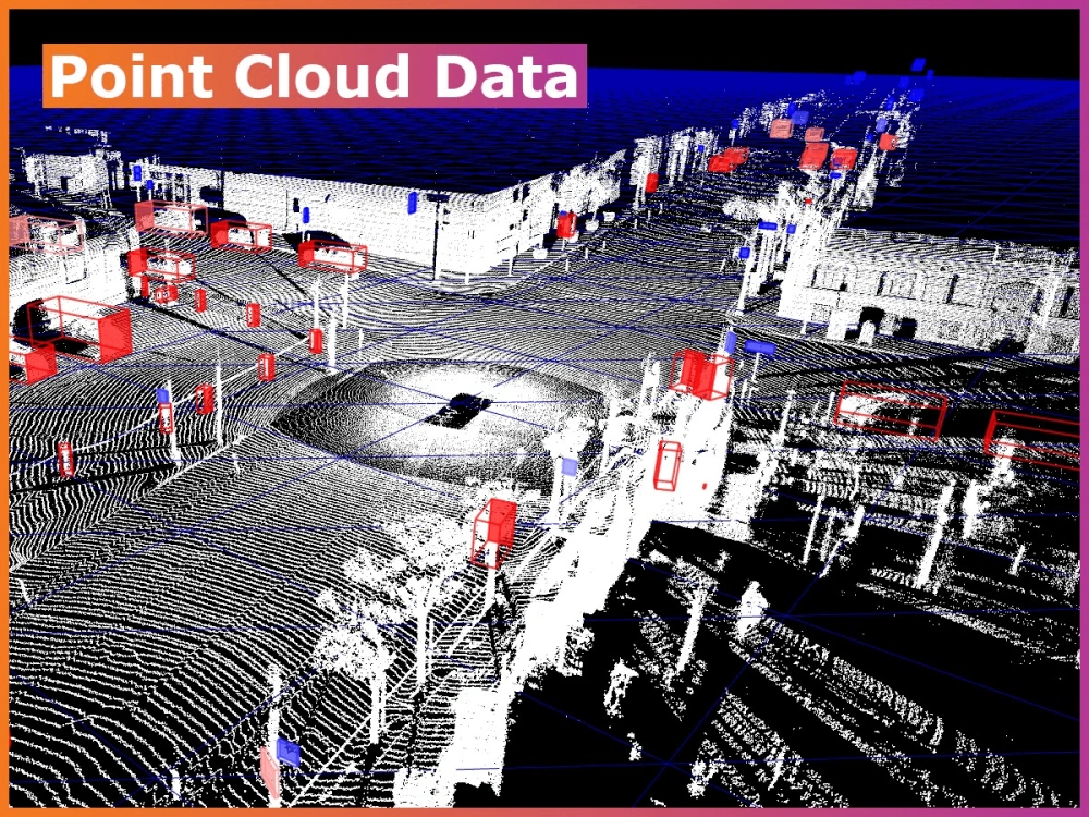 A high-quality Data Annotation/Labeling in Image, Video, Text and PCD ...