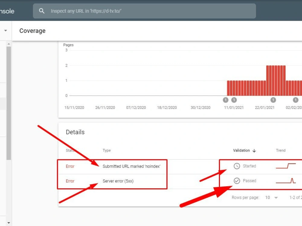Google search console error fixing and index all URL | Upwork