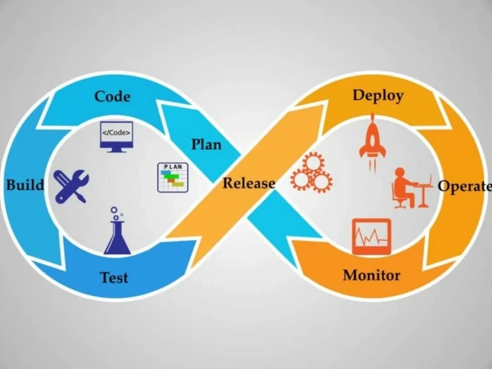 CD/CI Setup (code, dev/staging/prod environments, PaaS) DevOps | Upwork