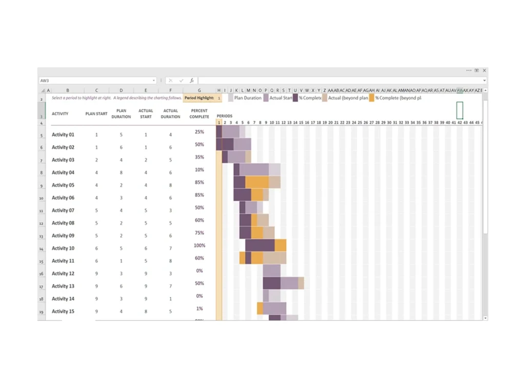 Gantt Chart Template for Project Planning using easy form in MS Excel | Upwork