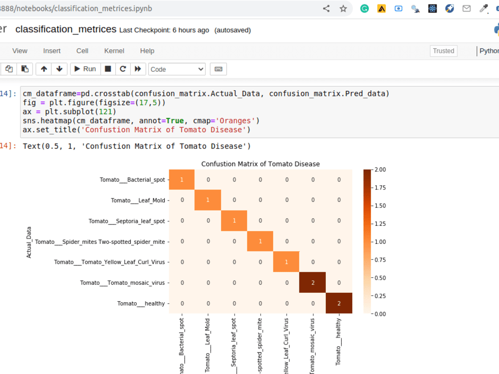 Image Classification, Image Recognition projects using Deep Learning ... Image Classification, Image Recognition projects using Deep Learning ...