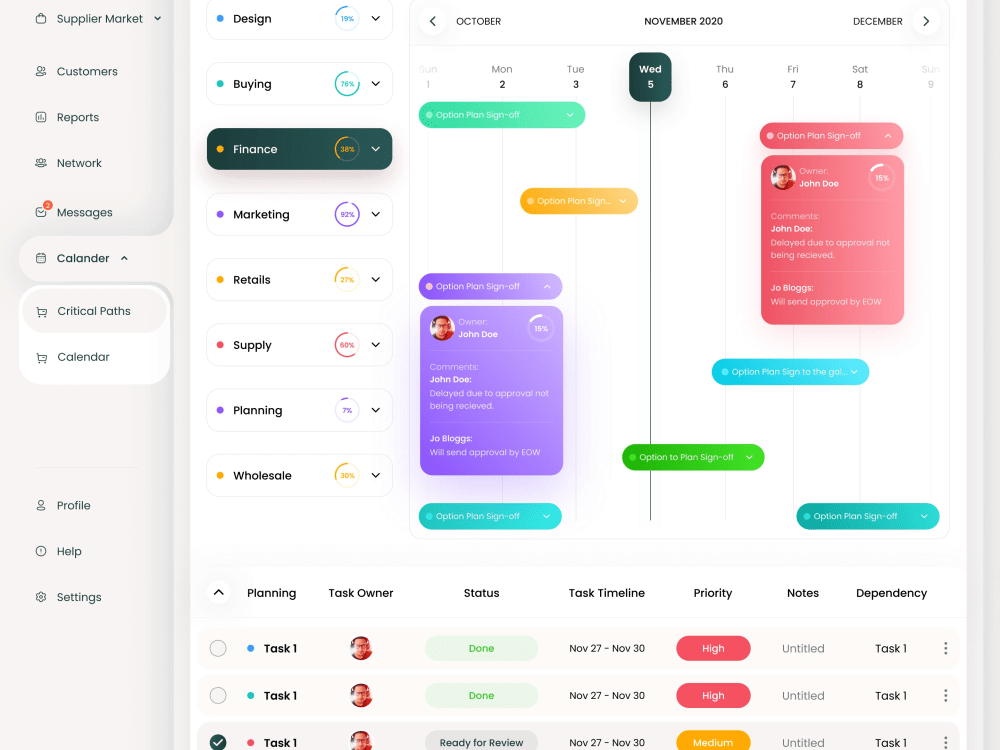 A professional dashboard application | Upwork