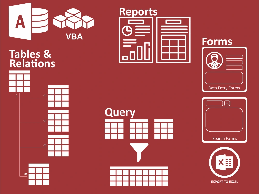 A fully functional MS Access application | Upwork