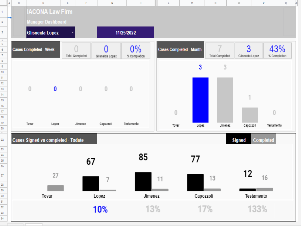 CRMs | Database | Dashboards | Excel | G-Sheets | Upwork