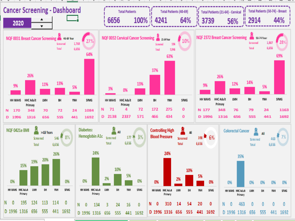 CRMs | Database | Dashboards | Excel | G-Sheets | Upwork