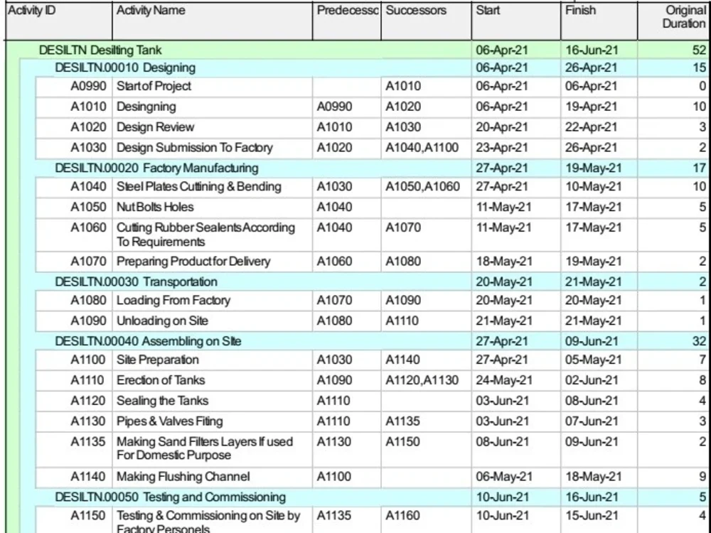 A Construction Project Schedule in Primavera P6 | Upwork