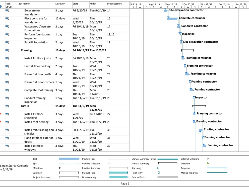 A Construction Project Schedule in Primavera P6 | Upwork