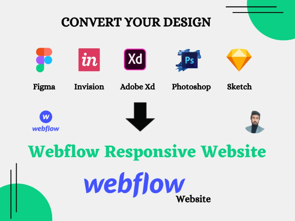 Responsive Webflow Website from Sketch, Figma, Adobe Xd and Photoshop | Upwork