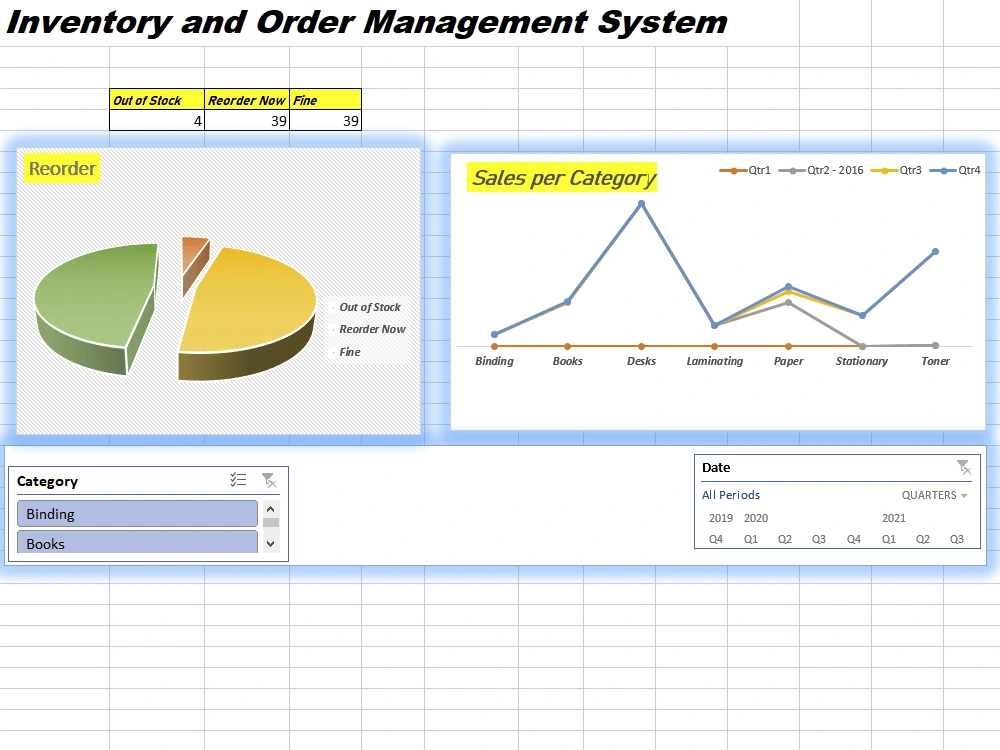 An Inventory Order Management System that will track your PRODUCTS ...