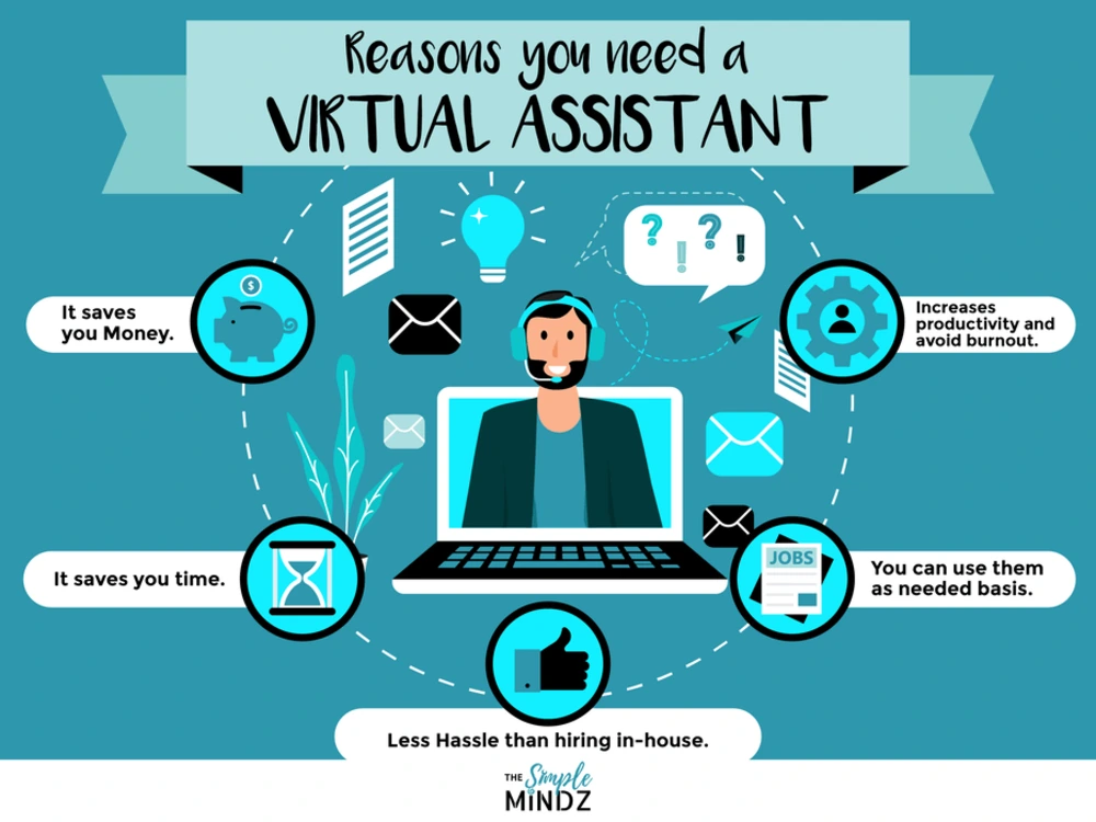 A great Virtual Assistant for more important tasks. | Upwork