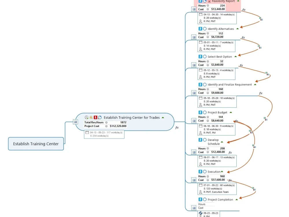 A fantastic deliverable of visualization - Mind Map | Upwork