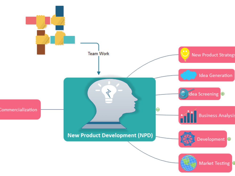 A fantastic deliverable of visualization - Mind Map | Upwork