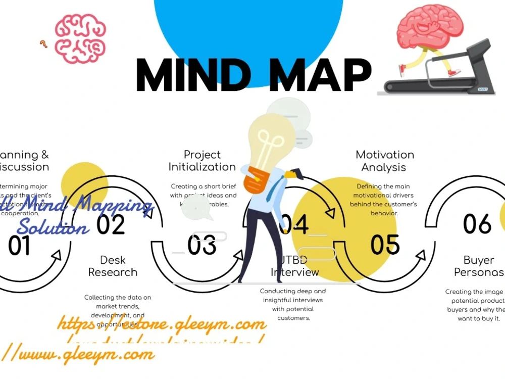 A fantastic deliverable of visualization - Mind Map | Upwork