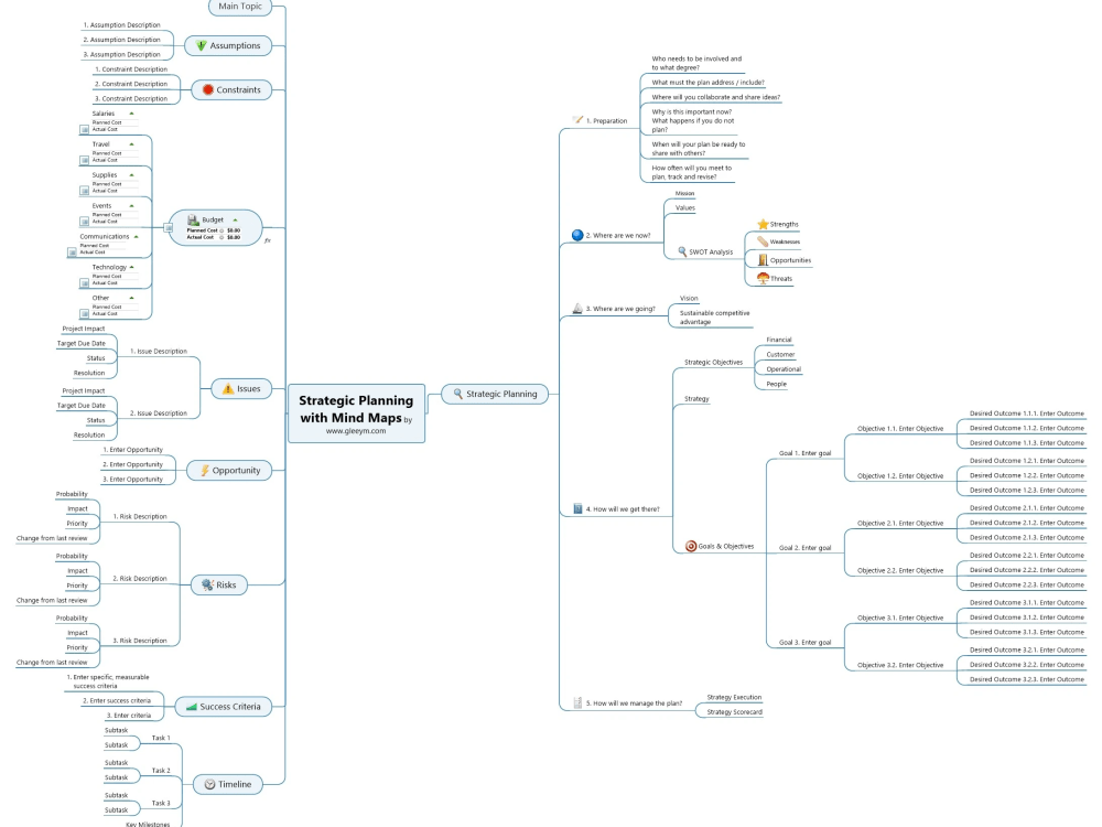 A fantastic deliverable of visualization - Mind Map | Upwork