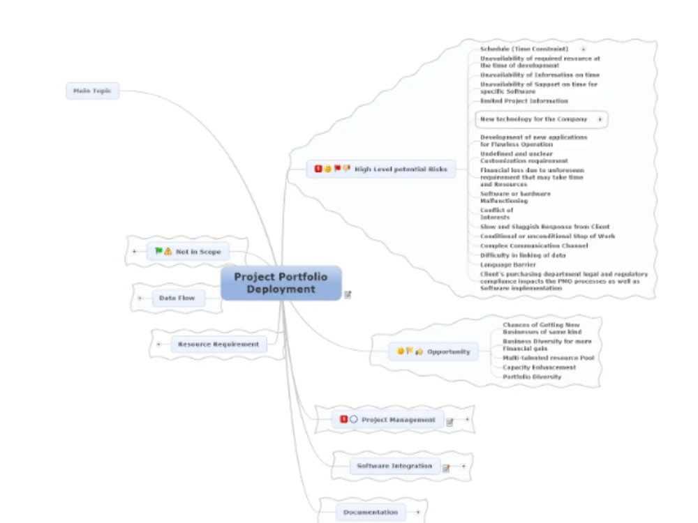 A fantastic deliverable of visualization - Mind Map | Upwork