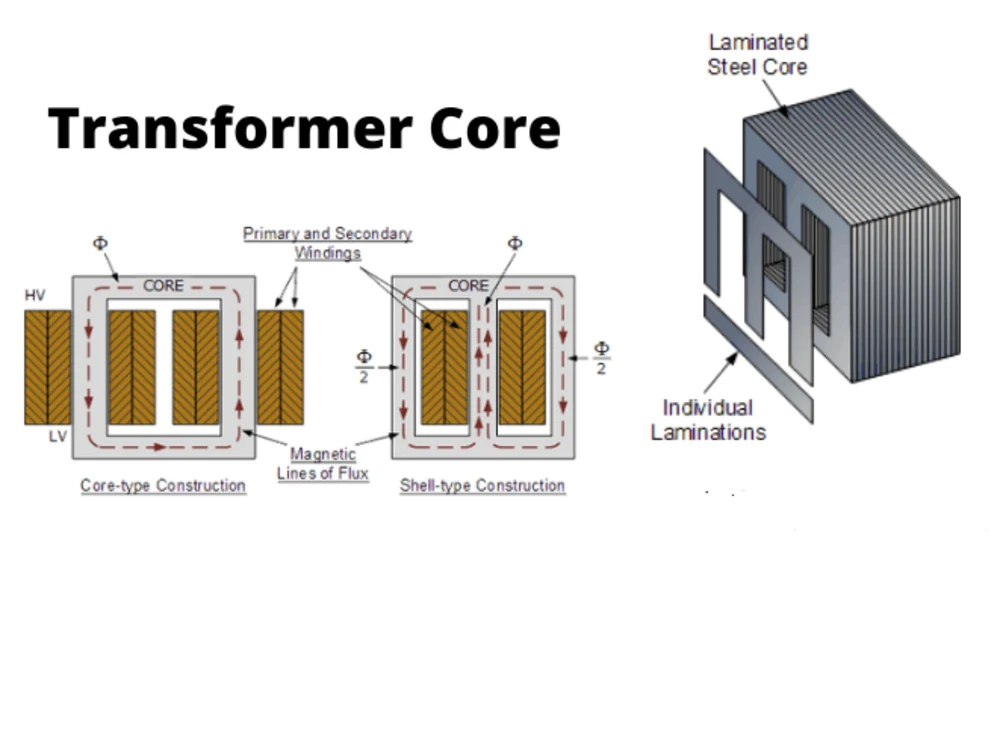 A Electric Transformer Design & Engineering solution from technical ...