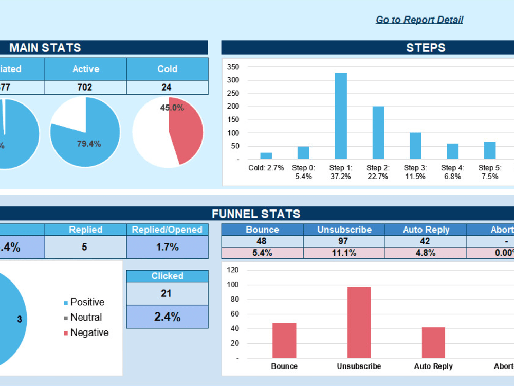 Excel spreadsheet project done with excellence | Upwork